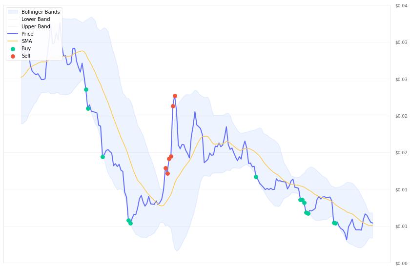 Unmarshal Bollinger Bands