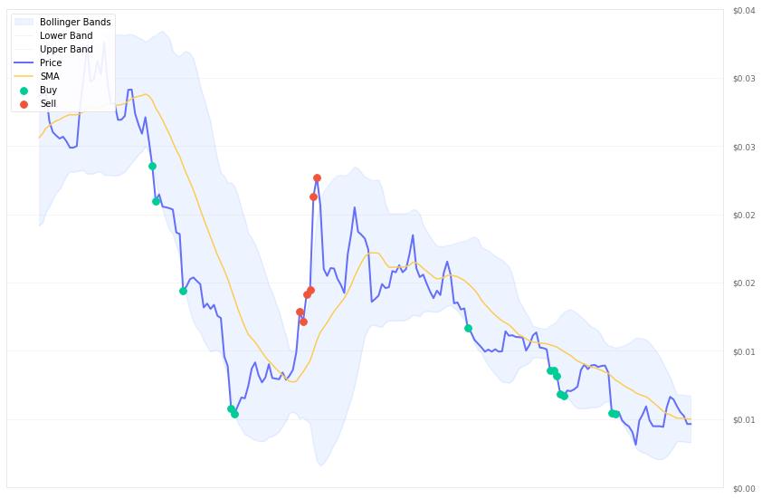 Unmarshal Полосы Боллинджера