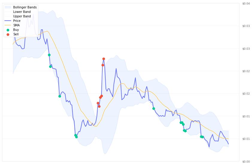 Unmarshal Bollinger Bands