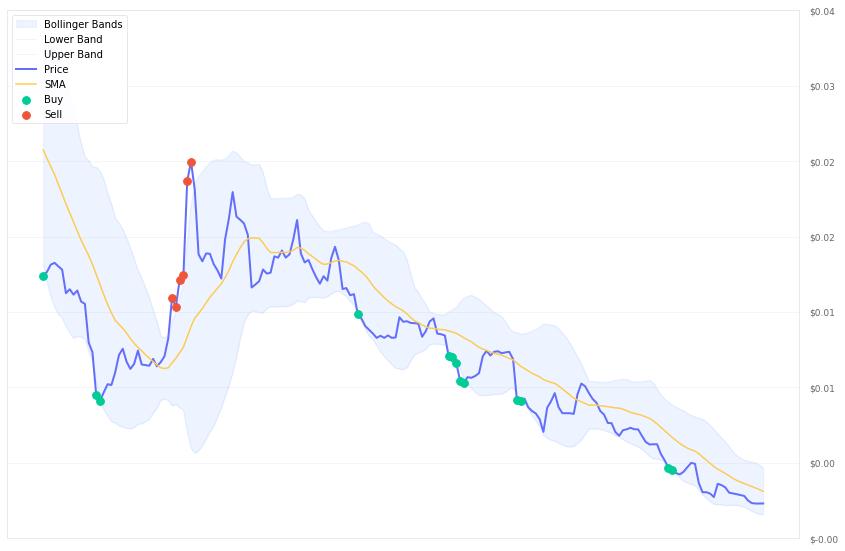 Unmarshal Bollinger Bands