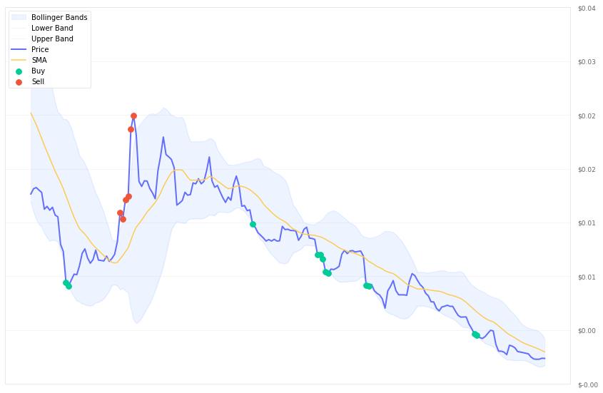 Unmarshal Полосы Боллинджера
