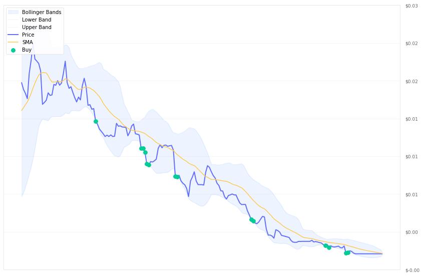 Unmarshal Bollinger Bands