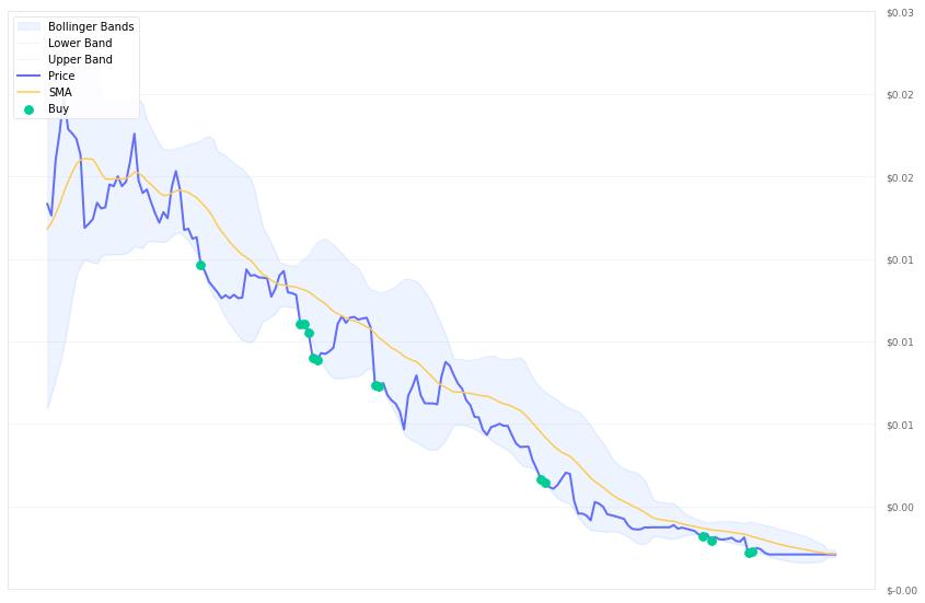 Unmarshal Полосы Боллинджера