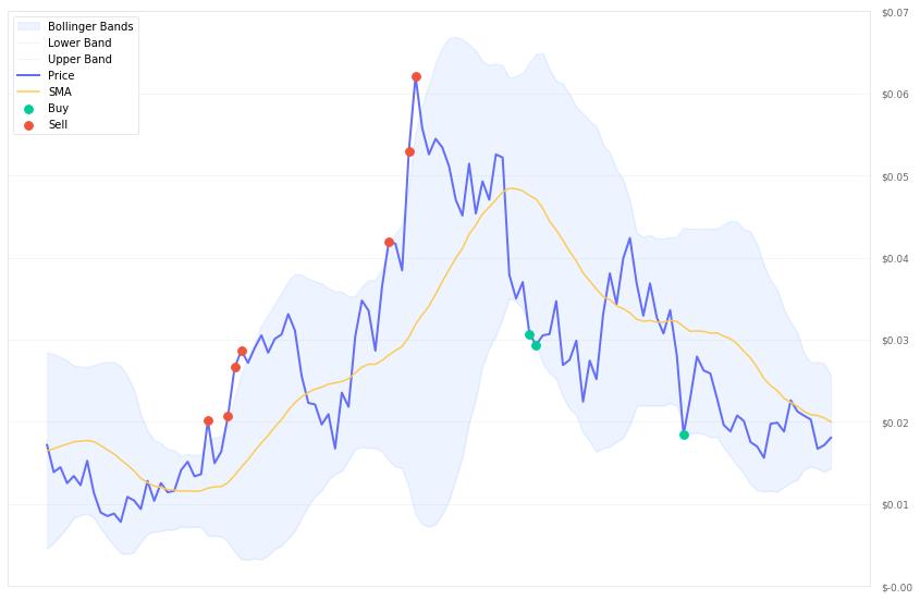 Unstable Coin (usduc.xyz) MACD