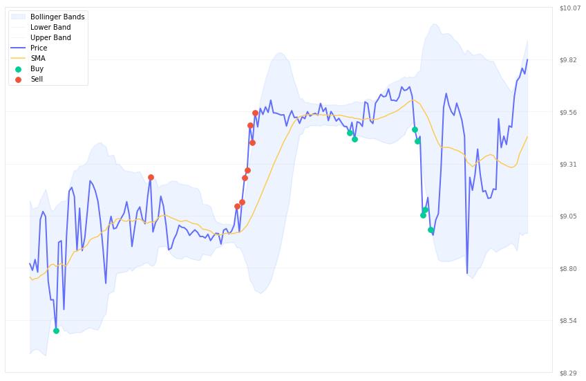 UNUS SED LEO Boillinger Bands