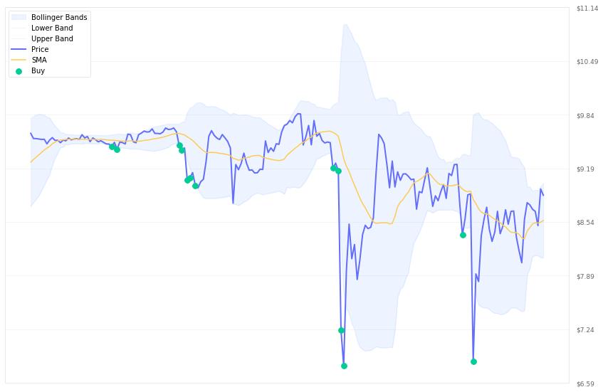 UNUS SED LEO Полосы Боллинджера