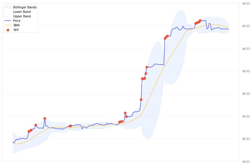 Upland (SPARKLET) MACD
