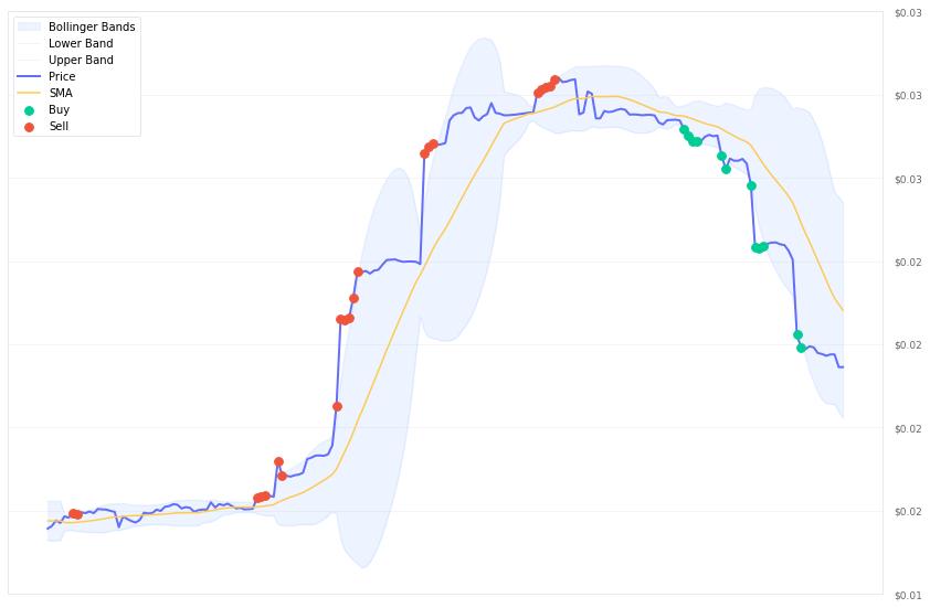 Upland (SPARKLET) MACD