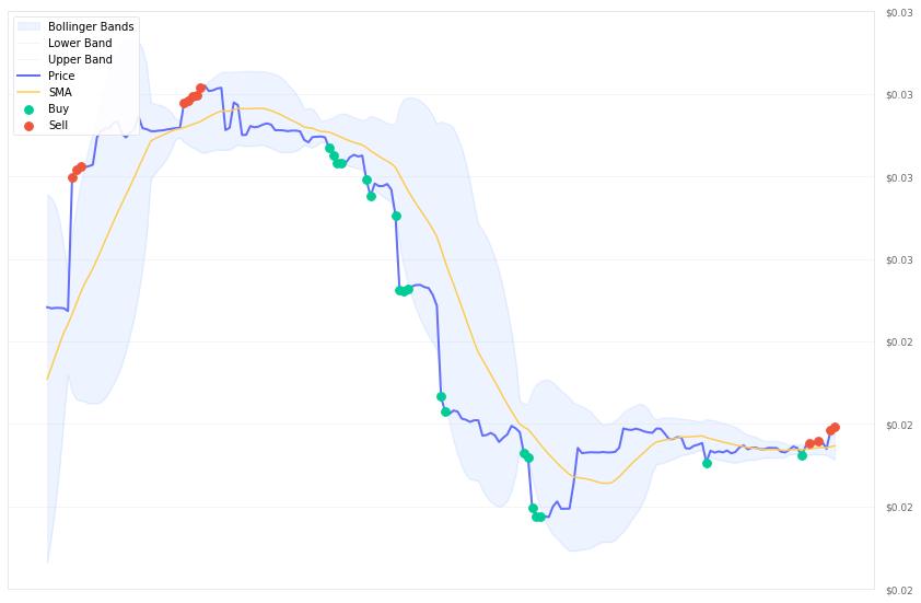 Upland (SPARKLET) Полосы Боллинджера