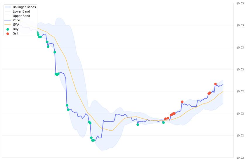 Upland (SPARKLET) Полосы Боллинджера