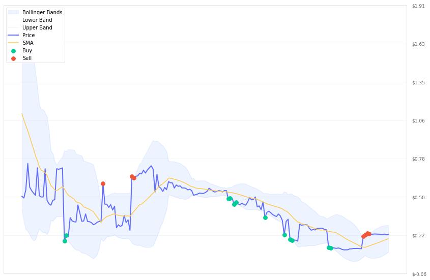 Aurox Token Полосы Боллинджера