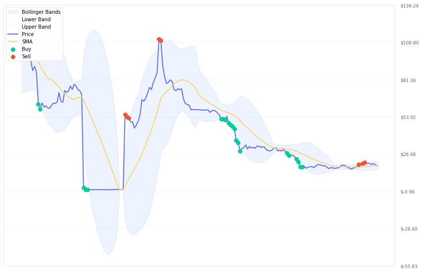 Aurox Token Полосы Боллинджера