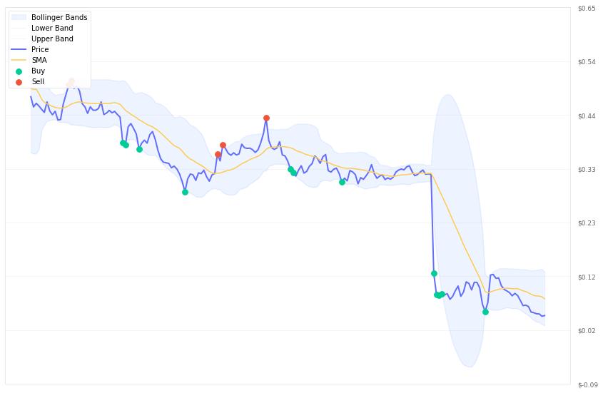 UXLINK Полосы Боллинджера