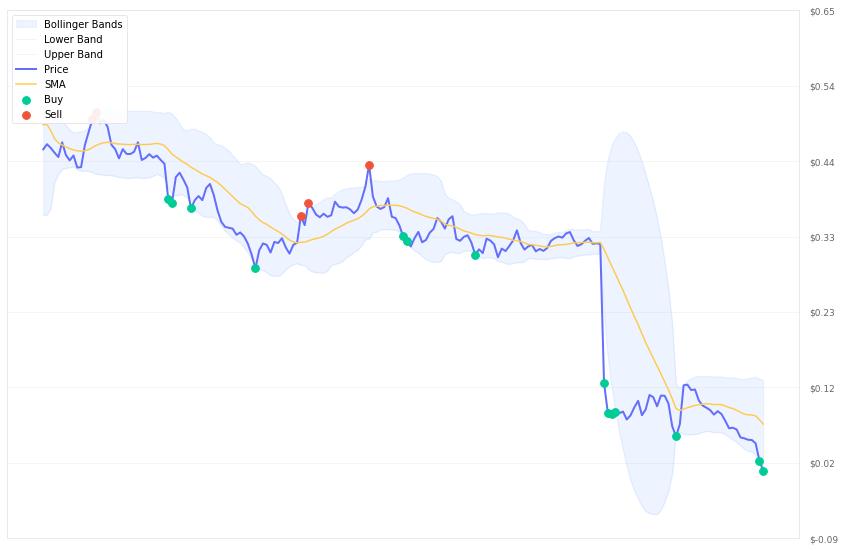 UXLINK Boillinger Bands