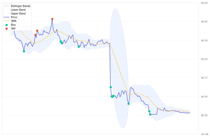 UXLINK Полосы Боллинджера