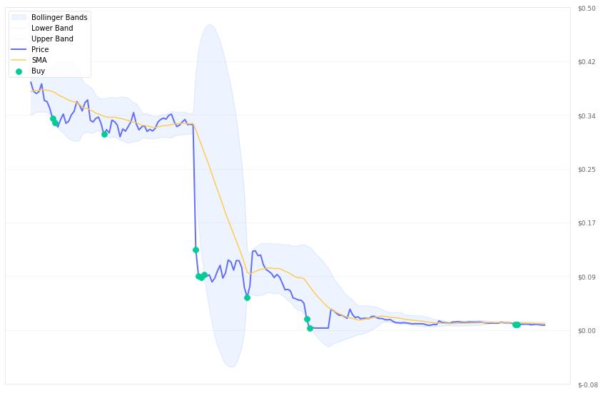 UXLINK Полосы Боллинджера