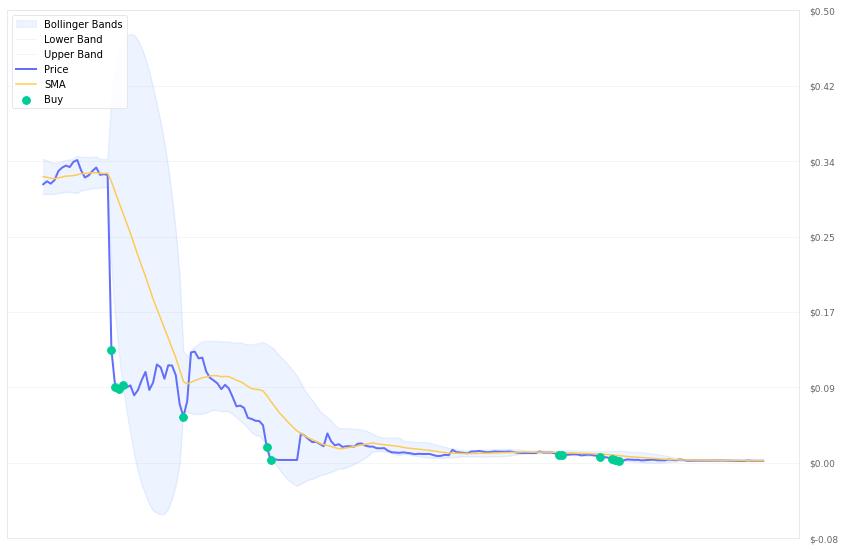 UXLINK Bollinger Bands