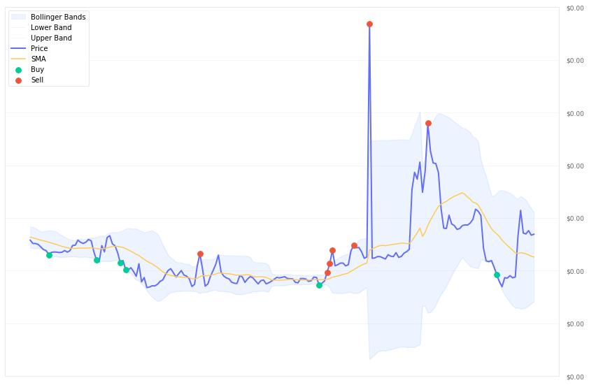 V.SYSTEMS Boillinger Bands