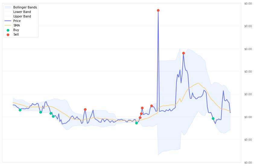 V.SYSTEMS Полосы Боллинджера
