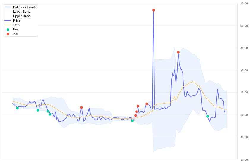 V.SYSTEMS Bollinger Bands