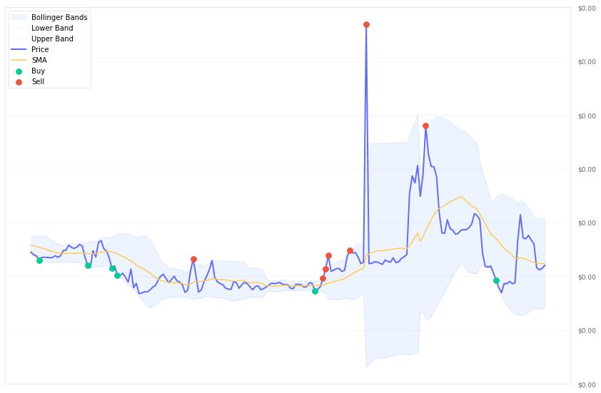 V.SYSTEMS Bollinger Bands