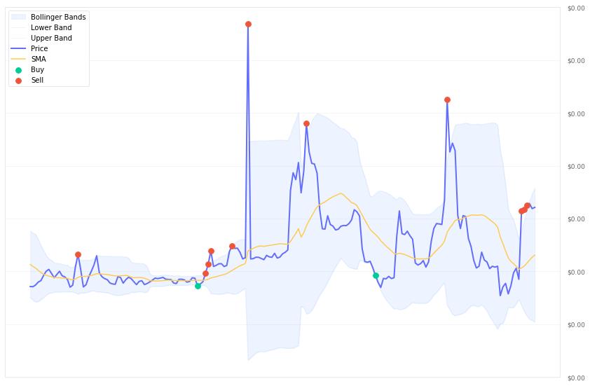 V.SYSTEMS Полосы Боллинджера