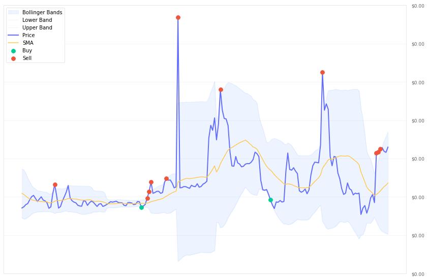 V.SYSTEMS Bollinger Bands