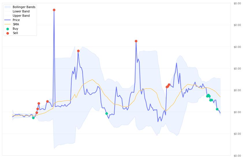 V.SYSTEMS Полосы Боллинджера