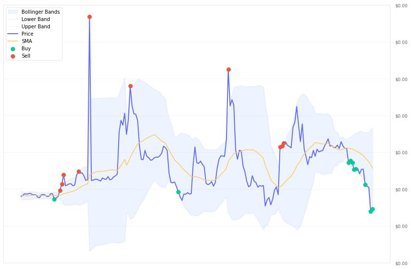 V.SYSTEMS Bollinger Bands