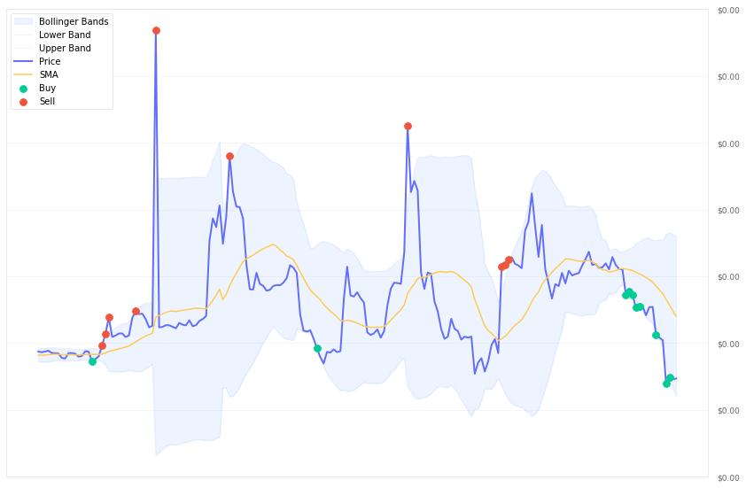 V.SYSTEMS Bollinger Bands