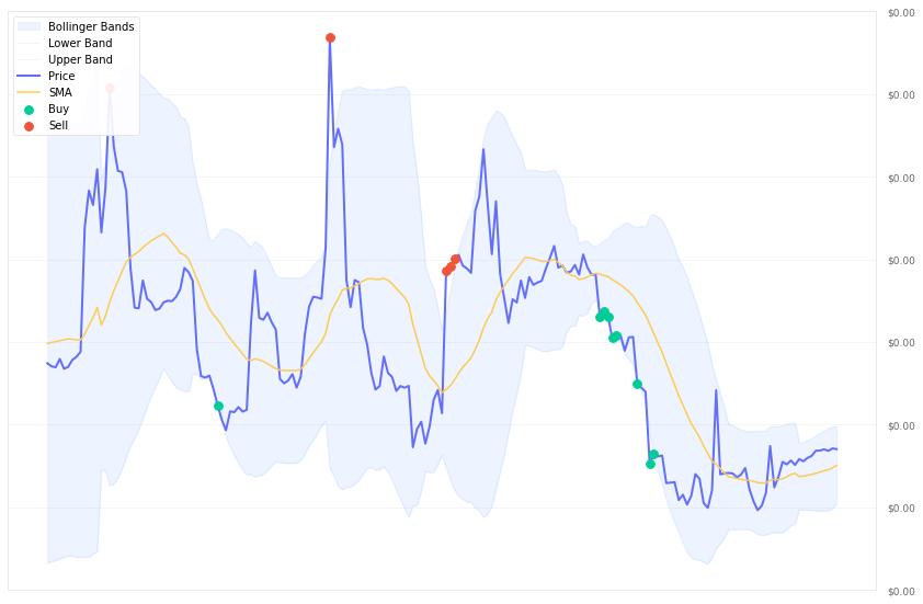 V.SYSTEMS Полосы Боллинджера