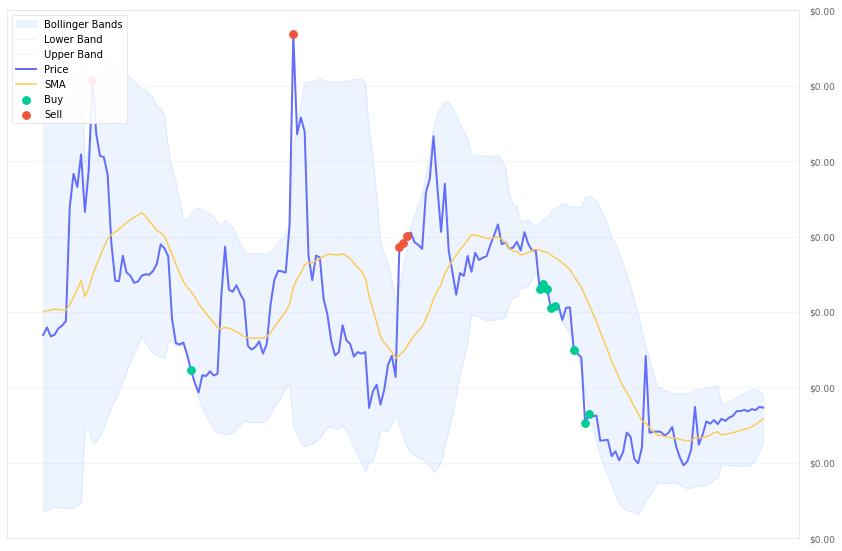 V.SYSTEMS Bollinger Bands