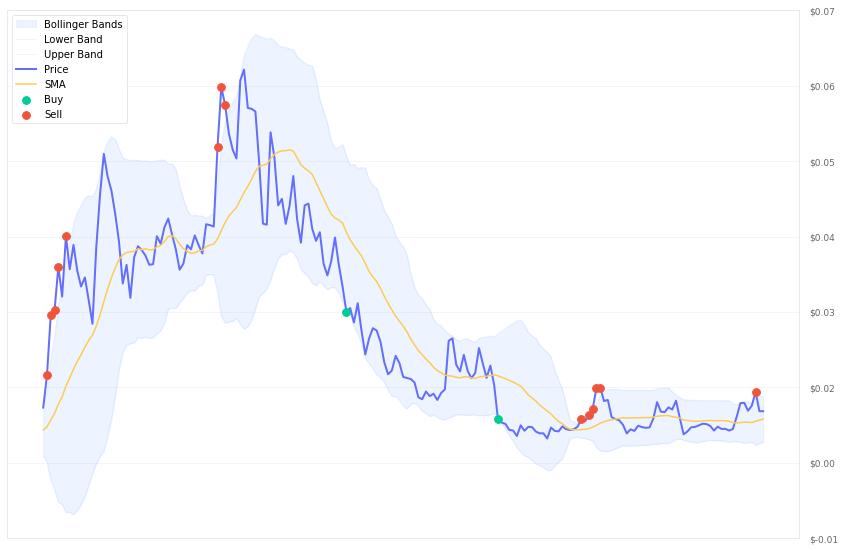 VaderAI by Virtuals MACD