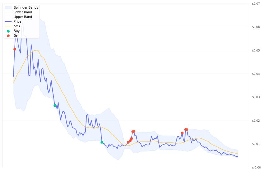 VaderAI by Virtuals Полосы Боллинджера