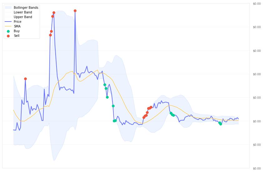VaporFund Boillinger Bands