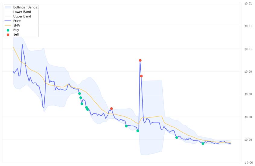 Velar Полосы Боллинджера