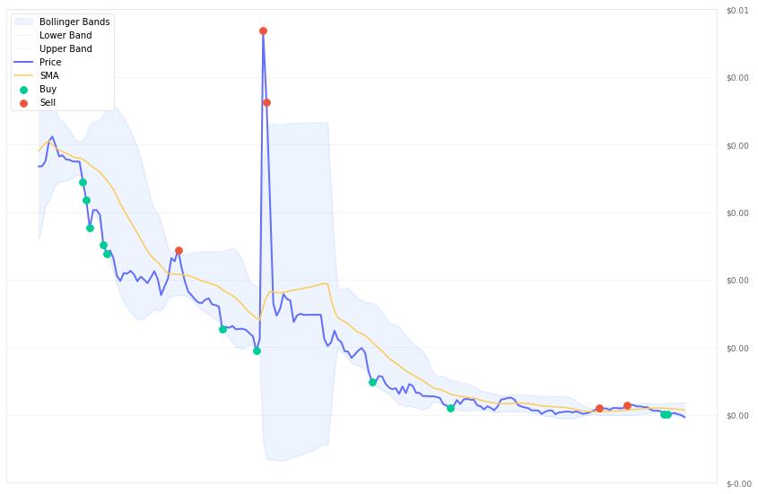 Velar Полосы Боллинджера