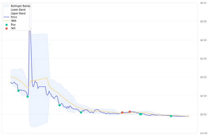 Velar Полосы Боллинджера
