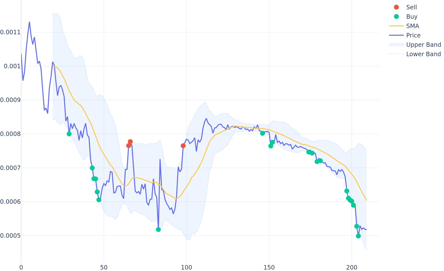 VEmpire DDAO Bollinger Bands