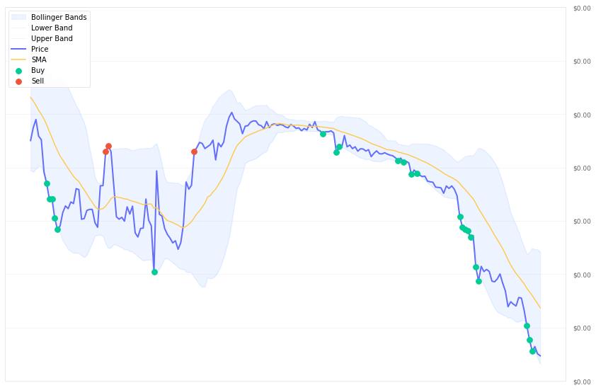 VEmpire DDAO Полосы Боллинджера