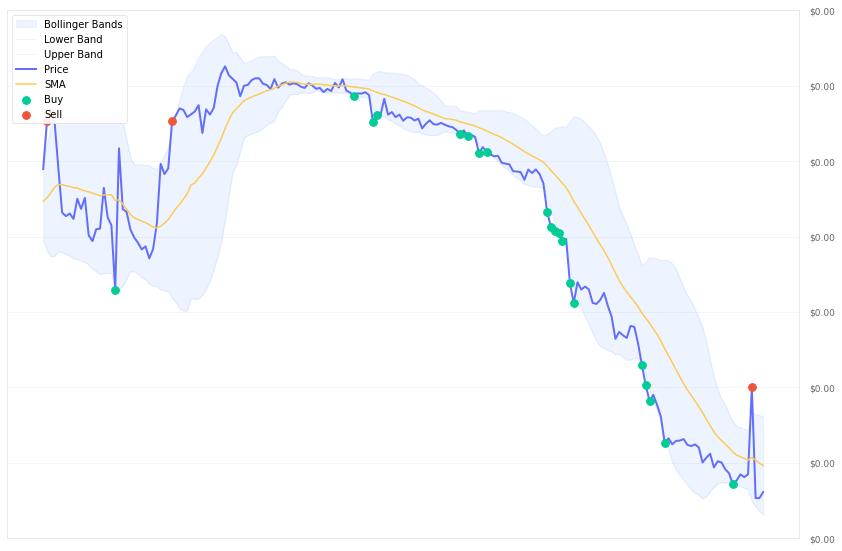 VEmpire DDAO Bollinger Bands
