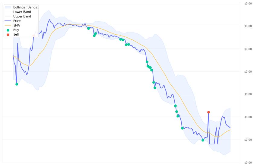 VEmpire DDAO Bollinger Bands