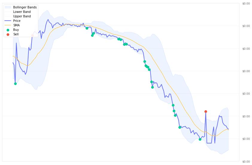 VEmpire DDAO Полосы Боллинджера