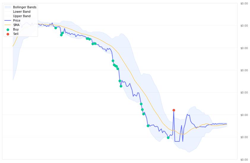 VEmpire DDAO Bollinger Bands