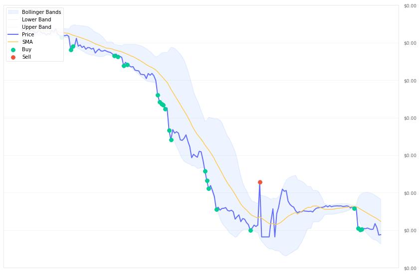 VEmpire DDAO Bollinger Bands