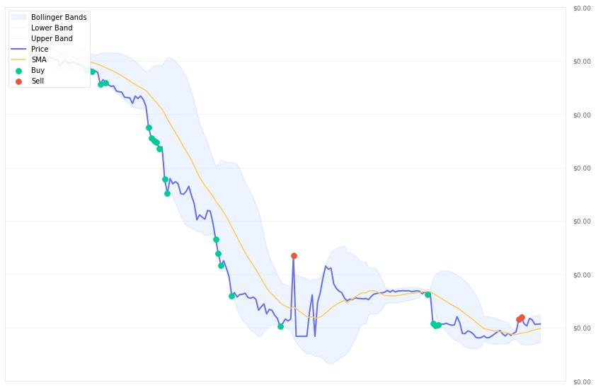 VEmpire DDAO Bollinger Bands