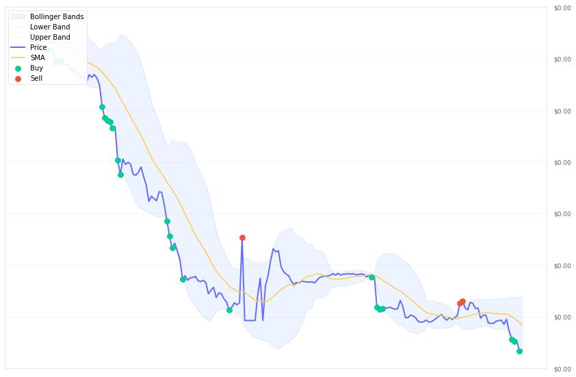 VEmpire DDAO Bollinger Bands