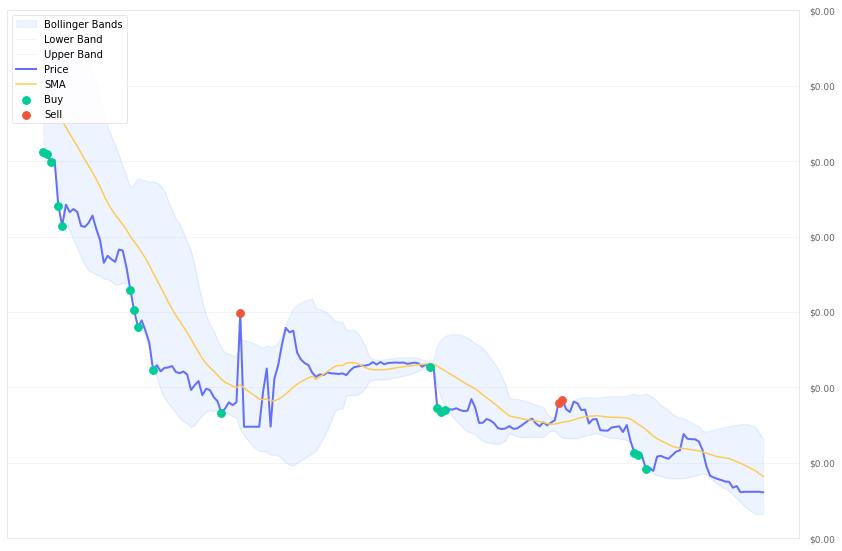 VEmpire DDAO Bollinger Bands