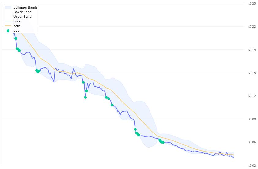 Venom Полосы Боллинджера