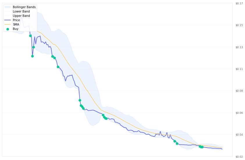 Venom Bollinger Bands